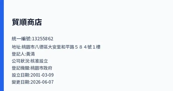 貿順商店的照片-統編 13255862(桃園市) 公司登記資料與營業項目詳細圖表