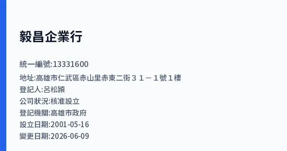 毅昌企業行的照片-統編 13331600(高雄市) 公司登記資料與營業項目詳細圖表