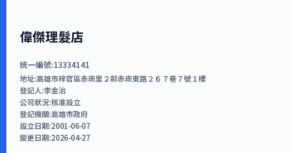偉傑理髮店的照片-統編 13334141(高雄市) 公司登記資料與營業項目詳細圖表