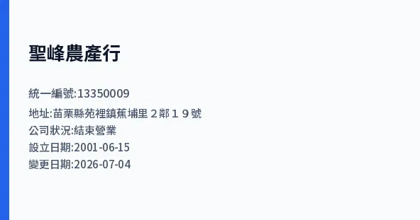 聖峰農產行的照片-統編 13350009(苗栗縣) 公司登記資料與營業項目詳細圖表