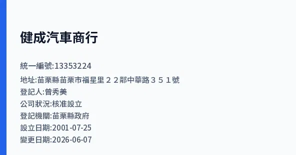 健成汽車商行的照片-統編 13353224(苗栗縣) 公司登記資料與營業項目詳細圖表