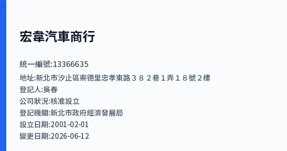 宏韋汽車商行的照片-統編 13366635(新北市) 公司登記資料與營業項目詳細圖表