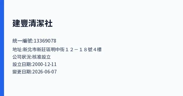 建豐清潔社的照片-統編 13369078(新北市) 公司登記資料與營業項目詳細圖表