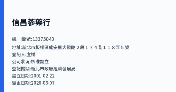 信昌蔘藥行的照片-統編 13375043(新北市) 公司登記資料與營業項目詳細圖表