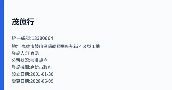 茂億行的照片-統編 13380664(高雄市) 公司登記資料與營業項目詳細圖表