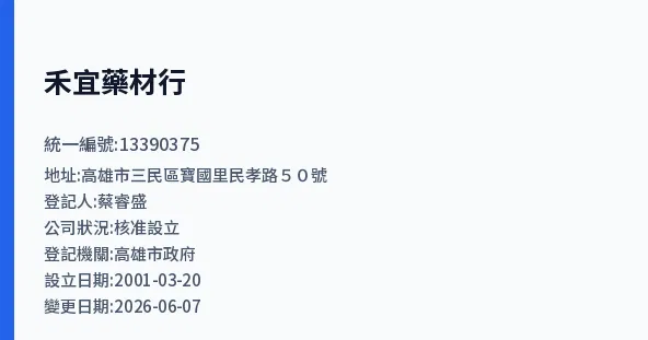 禾宜藥材行的照片-統編 13390375(高雄市) 公司登記資料與營業項目詳細圖表