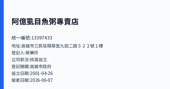 阿億虱目魚粥專賣店的照片-統編 13397433(高雄市) 公司登記資料與營業項目詳細圖表