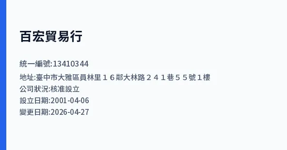 百宏貿易行的照片-統編 13410344(臺中市) 公司登記資料與營業項目詳細圖表