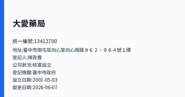 大愛藥局的照片-統編 13412700(臺中市) 公司登記資料與營業項目詳細圖表