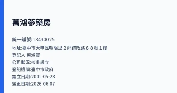 萬鴻蔘藥房的照片-統編 13430025(臺中市) 公司登記資料與營業項目詳細圖表