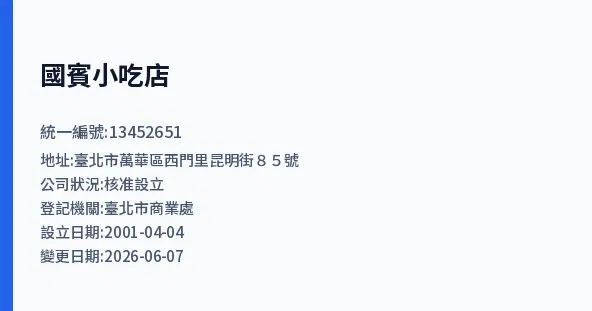 國賓小吃店的照片-統編 13452651(臺北市) 公司登記資料與營業項目詳細圖表