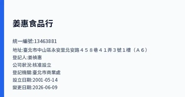 姜惠食品行的照片-統編 13463881(臺北市) 公司登記資料與營業項目詳細圖表