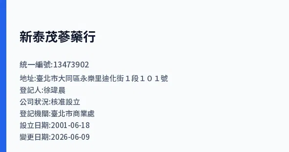 新泰茂蔘藥行的照片-統編 13473902(臺北市) 公司登記資料與營業項目詳細圖表