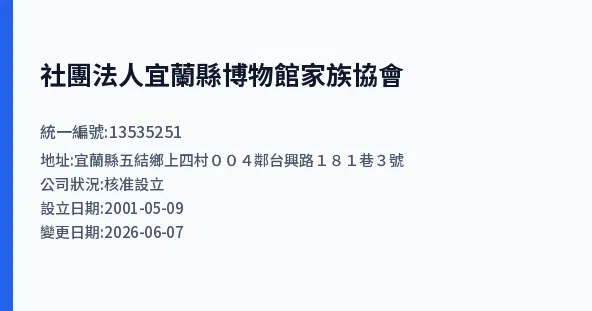 社團法人宜蘭縣博物館家族協會的照片-統編 13535251(宜蘭縣) 公司登記資料與營業項目詳細圖表