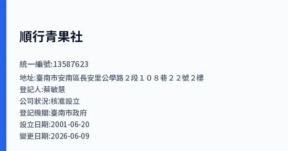 順行青果社的照片-統編 13587623(臺南市) 公司登記資料與營業項目詳細圖表