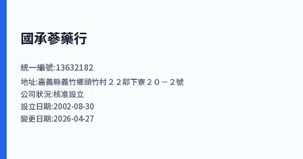 國承蔘藥行的照片-統編 13632182(嘉義縣) 公司登記資料與營業項目詳細圖表