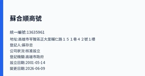 蘇合順商號的照片-統編 13635961(高雄市) 公司登記資料與營業項目詳細圖表