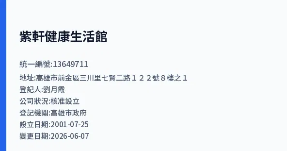 紫軒健康生活館的照片-統編 13649711(高雄市) 公司登記資料與營業項目詳細圖表