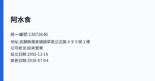 阿水食的照片-統編 13672640(宜蘭縣) 公司登記資料與營業項目詳細圖表