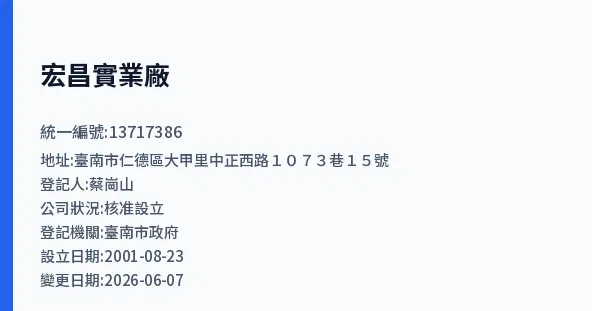 宏昌實業廠的照片-統編 13717386(臺南市) 公司登記資料與營業項目詳細圖表
