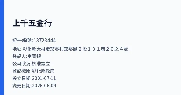 上千五金行的照片-統編 13723444(彰化縣) 公司登記資料與營業項目詳細圖表