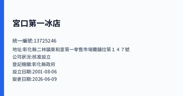 宮口第一冰店的照片-統編 13725246(彰化縣) 公司登記資料與營業項目詳細圖表