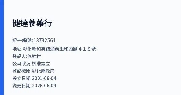 健達蔘藥行的照片-統編 13732561(彰化縣) 公司登記資料與營業項目詳細圖表