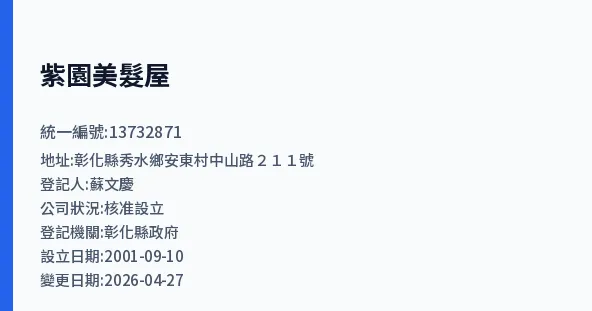 紫園美髮屋的照片-統編 13732871(彰化縣) 公司登記資料與營業項目詳細圖表