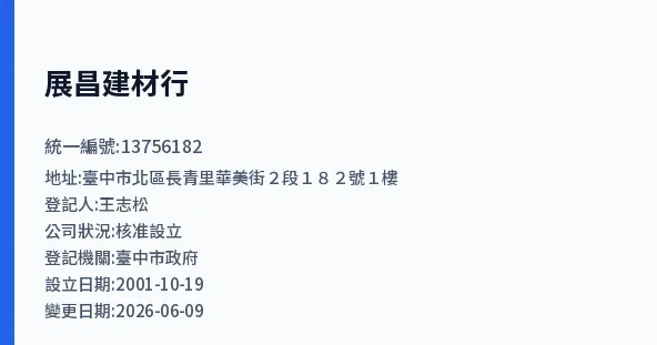 展昌建材行的照片-統編 13756182(臺中市) 公司登記資料與營業項目詳細圖表