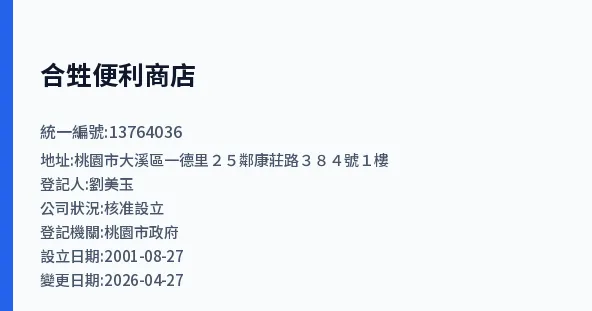 合甡便利商店的照片-統編 13764036(桃園市) 公司登記資料與營業項目詳細圖表