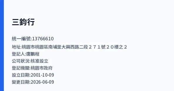 三鈞行的照片-統編 13766610(桃園市) 公司登記資料與營業項目詳細圖表