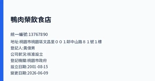 鴨肉榮飲食店的照片-統編 13767890(桃園市) 公司登記資料與營業項目詳細圖表