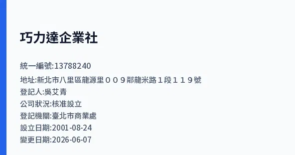 巧力達企業社的照片-統編 13788240(新北市) 公司登記資料與營業項目詳細圖表