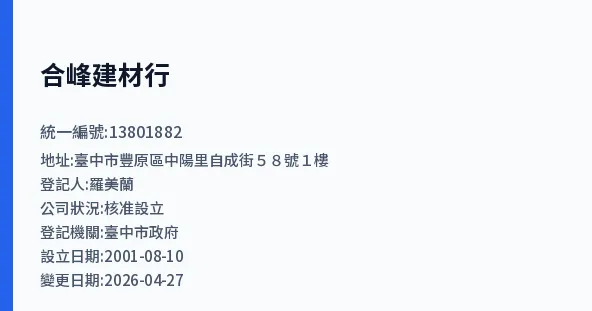 合峰建材行的照片-統編 13801882(臺中市) 公司登記資料與營業項目詳細圖表