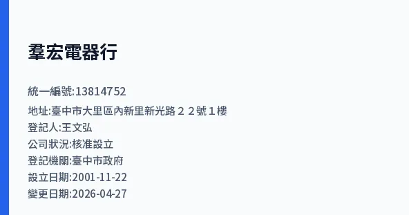 羣宏電器行的照片-統編 13814752(臺中市) 公司登記資料與營業項目詳細圖表