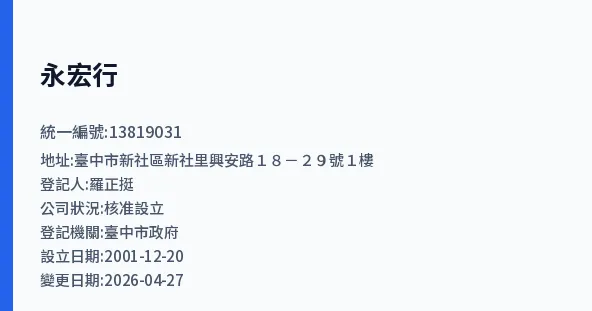 永宏行的照片-統編 13819031(臺中市) 公司登記資料與營業項目詳細圖表