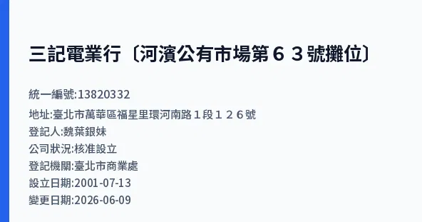三記電業行〔河濱公有市場第63號攤位〕的照片-統編 13820332(臺北市) 公司登記資料與營業項目詳細圖表