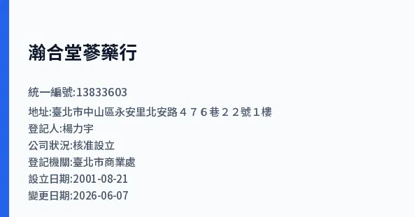 瀚合堂蔘藥行的照片-統編 13833603(臺北市) 公司登記資料與營業項目詳細圖表