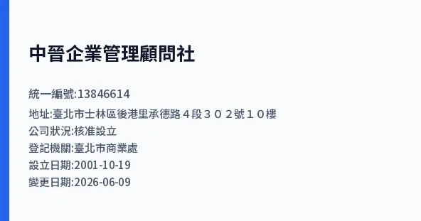 中晉企業管理顧問社的照片-統編 13846614(臺北市) 公司登記資料與營業項目詳細圖表