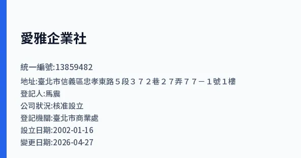 愛雅企業社的照片-統編 13859482(臺北市) 公司登記資料與營業項目詳細圖表