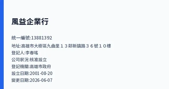 風益企業行的照片-統編 13881392(高雄市) 公司登記資料與營業項目詳細圖表