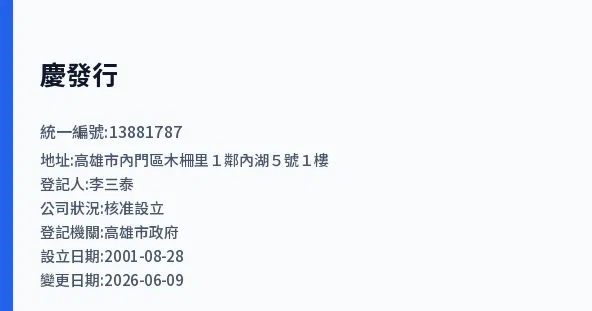 慶發行的照片-統編 13881787(高雄市) 公司登記資料與營業項目詳細圖表