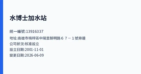 水博士加水站的照片-統編 13916337(高雄市) 公司登記資料與營業項目詳細圖表