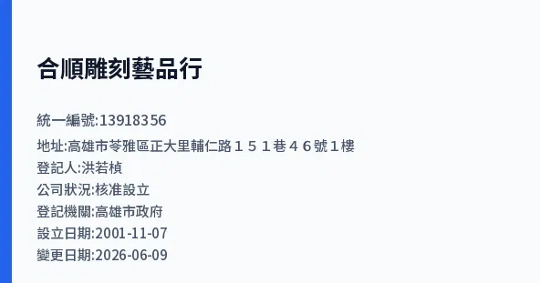 合順雕刻藝品行的照片-統編 13918356(高雄市) 公司登記資料與營業項目詳細圖表