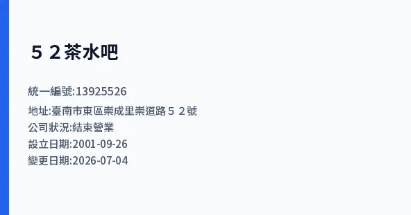 52茶水吧的照片-統編 13925526(臺南市) 公司登記資料與營業項目詳細圖表