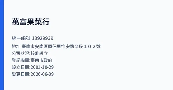 萬富果菜行的照片-統編 13929939(臺南市) 公司登記資料與營業項目詳細圖表