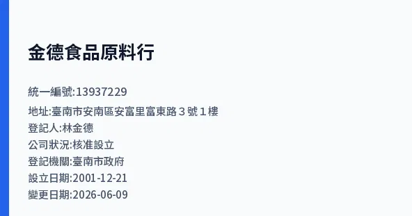 金德食品原料行的照片-統編 13937229(臺南市) 公司登記資料與營業項目詳細圖表