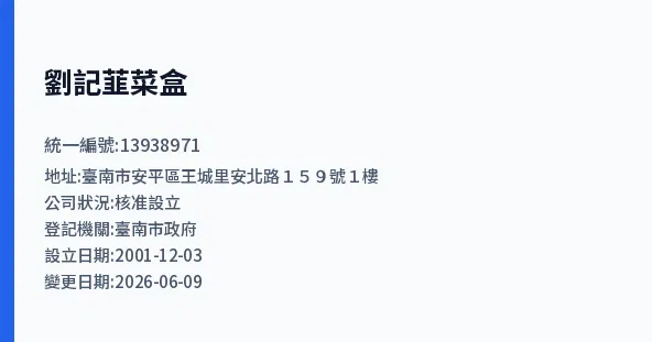 劉記韮菜盒的照片-統編 13938971(臺南市) 公司登記資料與營業項目詳細圖表