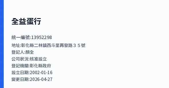 全益蛋行的照片-統編 13952298(彰化縣) 公司登記資料與營業項目詳細圖表