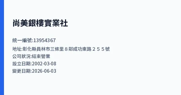 尚美銀樓實業社的照片-統編 13954367(彰化縣) 公司登記資料與營業項目詳細圖表